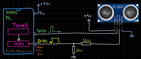 stm32 ultrasonic sensor hc sr04 library with timer input capture