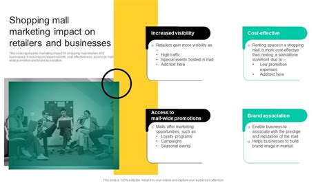 Shopping Mall Marketing Impact On Retailers Development And