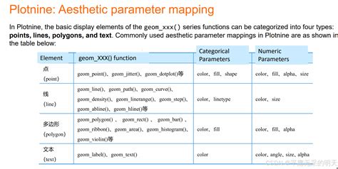 可视化画图 Csdn博客