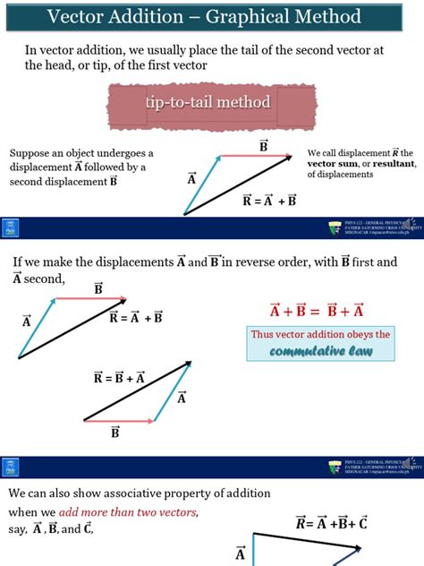 Lesson 22 Vector Addition Graphical Method Pdf Euclidean Vector
