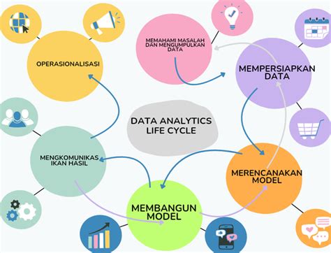 Data Analytics Life Cycle Understanding The Decision Making Process