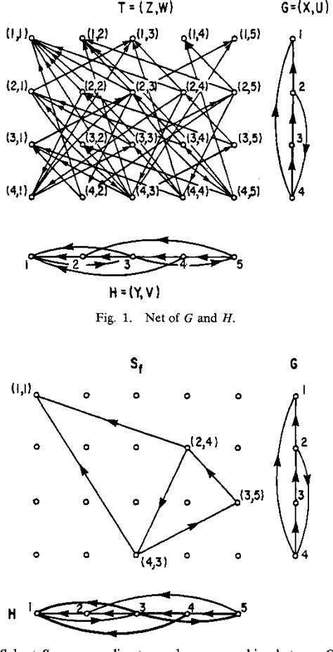 Figure From A New Algorithm For Graph Monomorphism Based On The Projections Of The Product