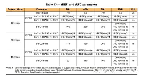 Ddr4 升级 Ddr5 Soc 设计须知 1:ddr5 刷新间隔对性能的影响 知乎 Ddr4 升级 Ddr5 Soc 设计须知 1:ddr5 刷新间隔对性能的影响 知乎