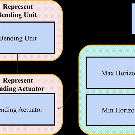 Esp Framework For Generating Candidate Designs For Various Pneumatic