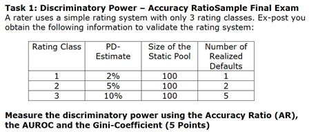 Cap Cumulative Accuracy Profile Matematik Universitet Pluggakuten