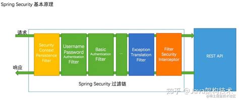 化繁为简！四步就完成springsecurityjwt登录认证！ 知乎