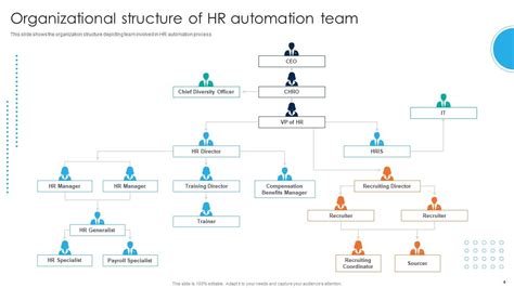 Human Resource Process Automation Dk Md Ppt Slide