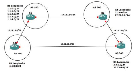 bgp zero to hero part 8 bgp filtering methods