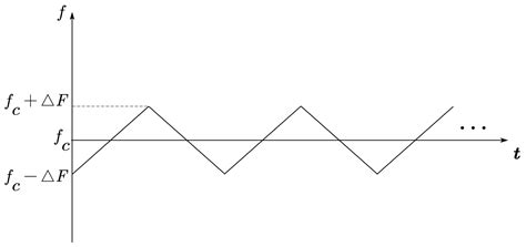 Remote Sensing Free Full Text Automatic Modulation Recognition Of