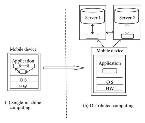 A Monolithic Mobile Application Running On A Mobile Device B Download Scientific Diagram