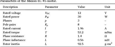 table 1 from ann based position and speed sensorless estimation for