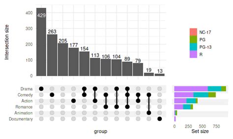 Examples R • Complexupset