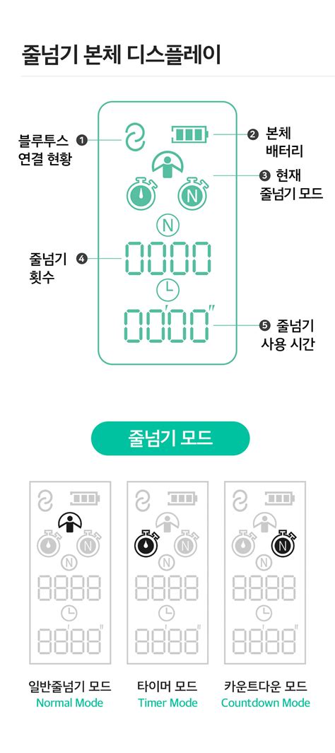 쿨린 2in1 점핏 스마트 디지털 무선 줄없는줄넘기홈트 추 쿨린 스토어 쿨린 2in1 점핏 스마트 디지털 무선 줄없는줄넘기홈트 추 쿨린 스토어