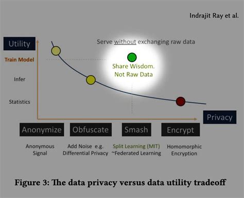 Csu Systems Engineering Department On Linkedin Systemsengineering Systemsthinking Security