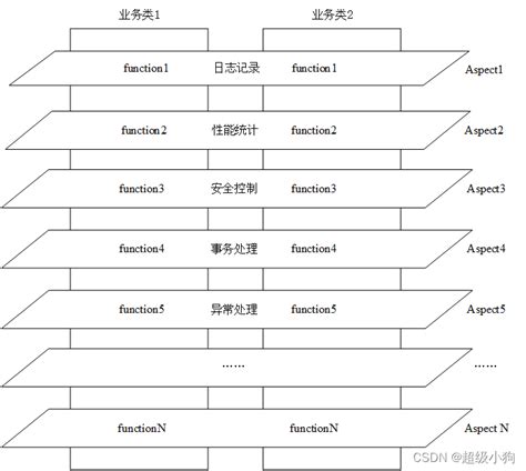 4spring Aopvocationhandler与orgaopallianc Csdn博客