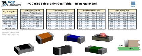 Ipc 7351 Land Patterns Osh Garage