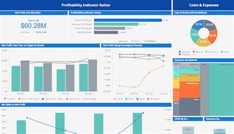 Create Power Bi Dashboards And Automate Reports Using Sql Excel Or
