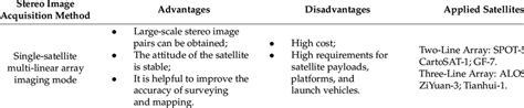 Stereo Image Acquisition Method Download Scientific Diagram