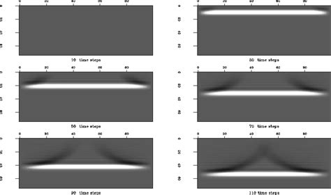 A First Seismic Simulation Experiment