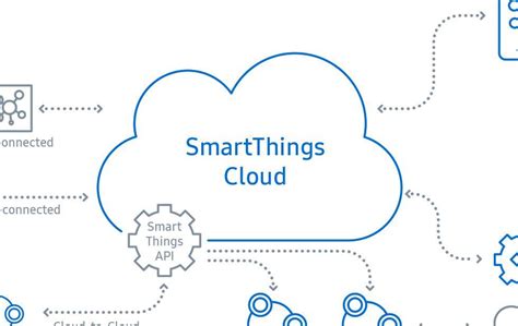 smartthings cloud this is samsung s big iot cleanup slashgear