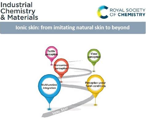 Industrial Chemistry And Materials On Linkedin Ionic Skin Bionic