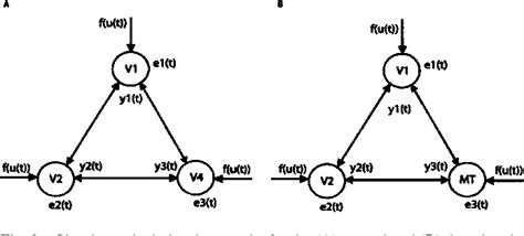 Figure 1 From A Model Selection Method For Nonlinear System
