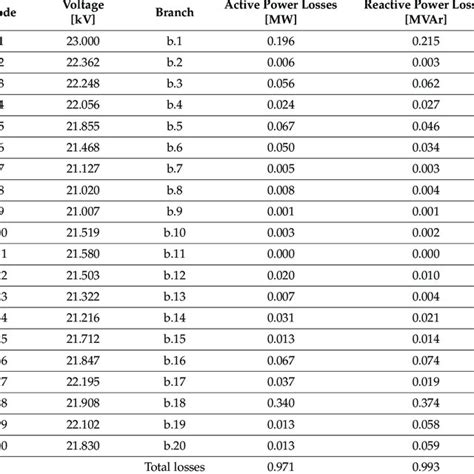 Results Of The Steady State Solution Download Scientific Diagram