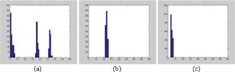 6 Optical Flow Direction Histogram Of A Mouth B Right Cheek And