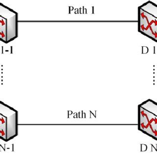 Network Topology Used In The Experiments Download Scientific Diagram