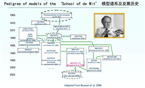 Pcse作物模型：原理、应用与前景分析 灌溉大师