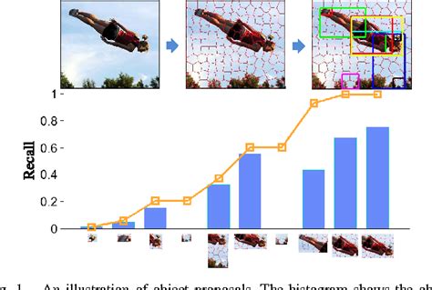 Figure 1 From Salient Object Detection Via Multiple Instance Learning
