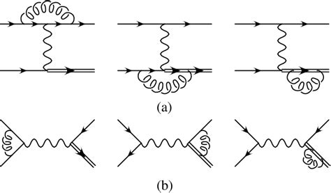 Figure 2 From The Fully Differential Single Top Quark Cross Section In