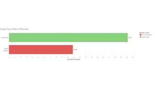 Google Data Analytics Capstone Project Cyclist Pptx