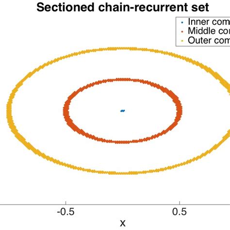 upper figure complete lyapunov function at the initial iteration for