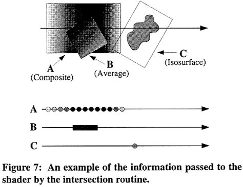 Intersection Pseudocode Download Scientific Diagram