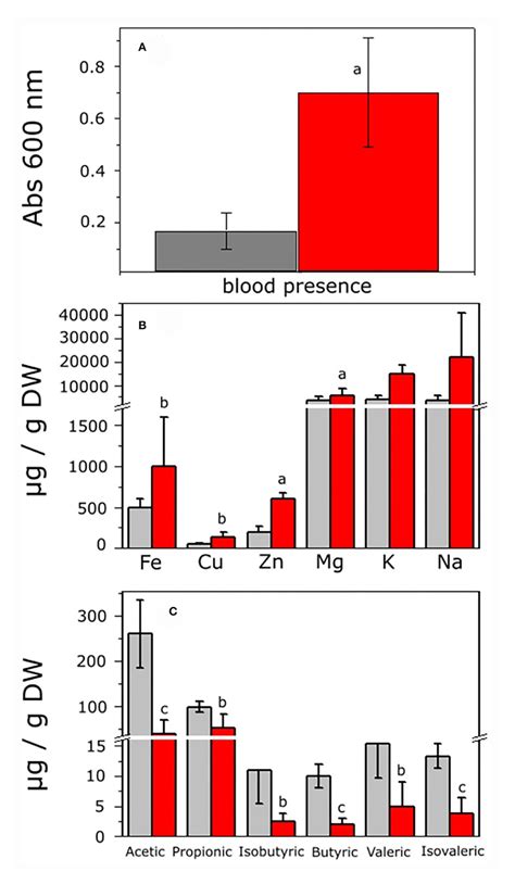 Figure 2 From Cultivation Of Gastrointestinal Microbiota In A New Growth System Revealed