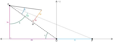Linear Algebra Project Screen Point Onto 3d Ground Plane Stack Overflow