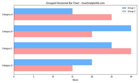 How To Create Stunning Horizontal Bar Charts With Matplotlib A