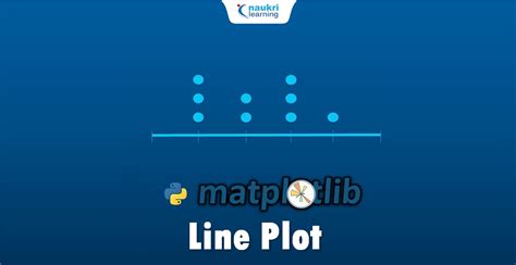 Tutorial Matplotlib Line Plot Shiksha Online Shiksha Online