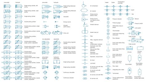 Standard Hydraulic Schematic Symbols