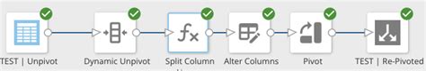 Trying To Use Unpivot — Domo Community Forum