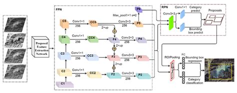 Proposed Optimized Network Structure Download Scientific Diagram