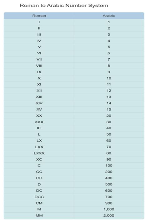 Roman To Arabic Number System ENGLERTH WELLNESS