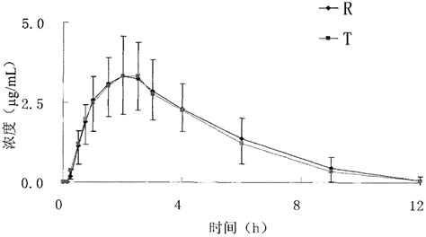 Pidotimod Dry Suspension Eureka Patsnap