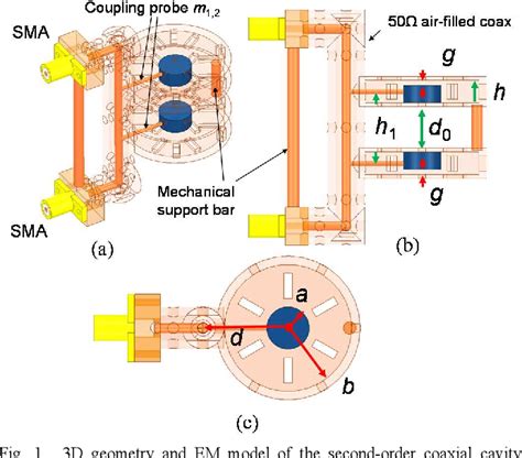 Figure 1 From Monolithically Integrated Coaxial Resonator Based Bandstop Filters Enabled By Sla