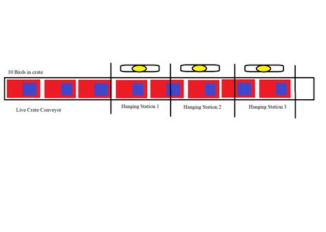 modeling a continuous production line r anylogic