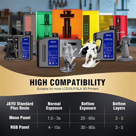 Jayo 3d Printer Resin Review