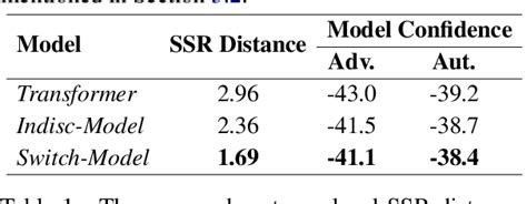 Table 1 From Towards Robust Neural Machine Translation With Iterative