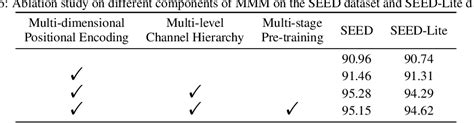 Table From Learning Topology Agnostic EEG Representations With Geometry Aware Modeling