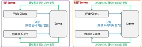 Spring Rest Api
